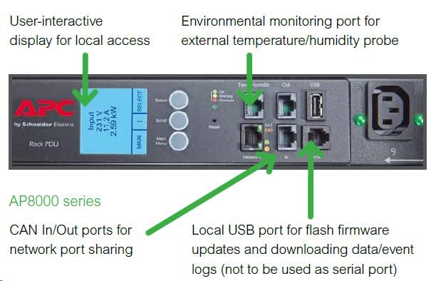 APC Rack PDU 2G, Metered-by-Outlet, ZeroU, 32A, 230V, (21)C13 & (3)C19, IEC-309 32A 2P+E 3m ...